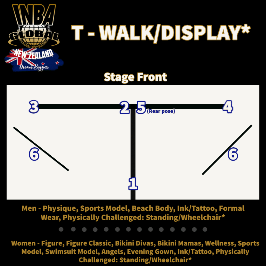 T Walk/DISPLAY – INBA PNBA NEW ZEALAND